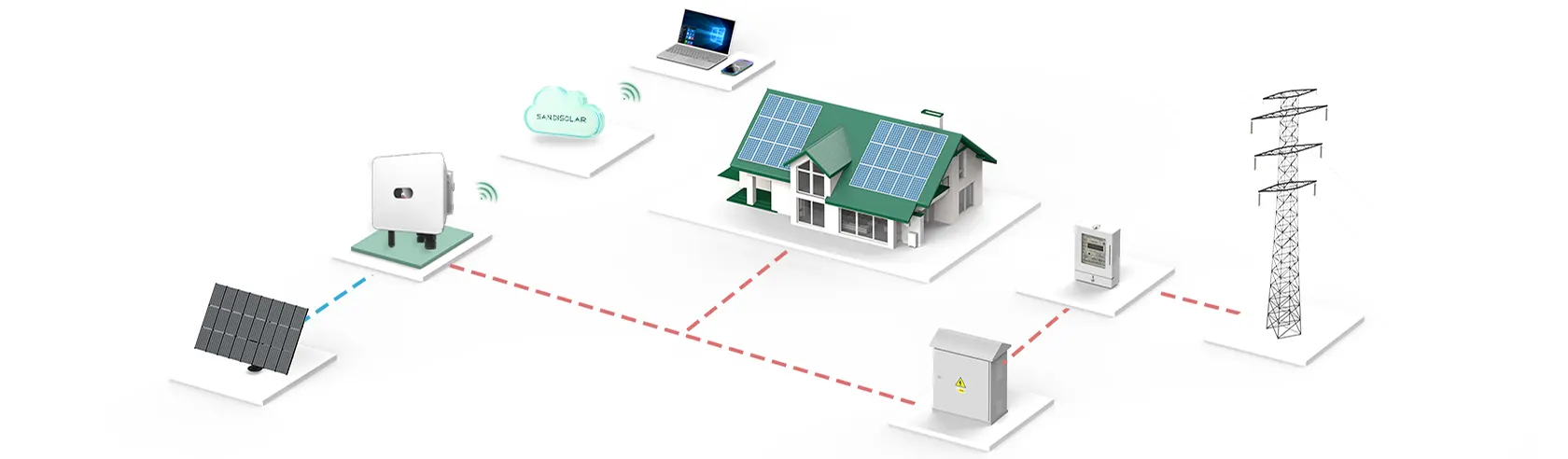 Домашнее фотоэлектрическое решение для умных солнечных систем - SANDISOLAR